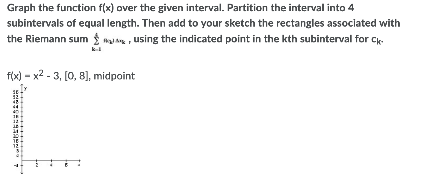 Solved Graph the function f(x) over the given interval. | Chegg.com