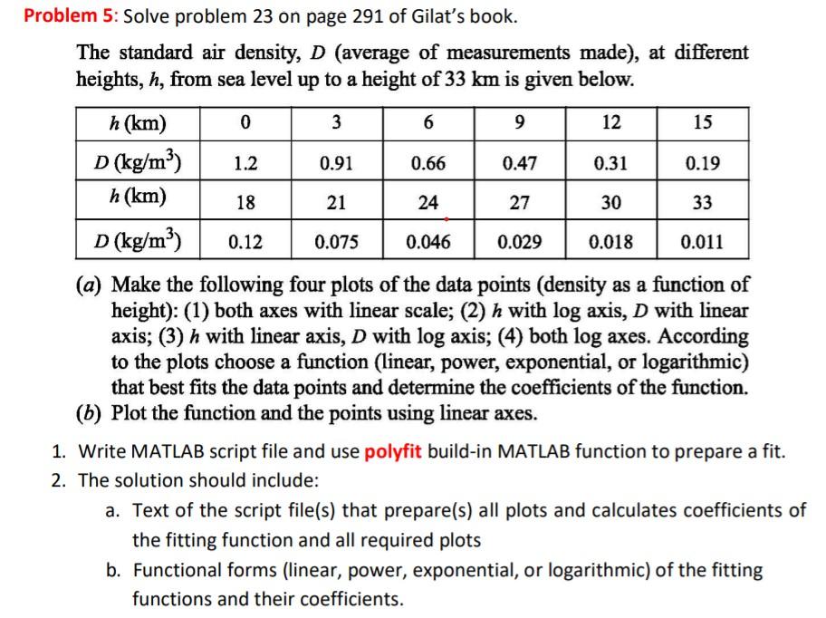 Solved Write MATLAB script file and use polyfit build‐in | Chegg.com