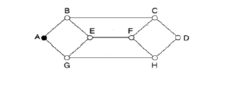 Solved Consider the following subnet. Distance vector | Chegg.com