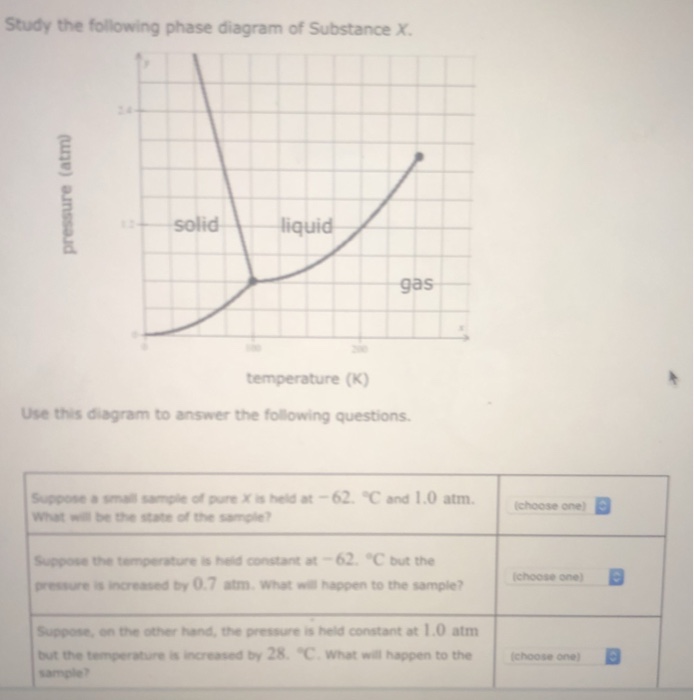 Solved Study the following phase diagram of Substance X | Chegg.com