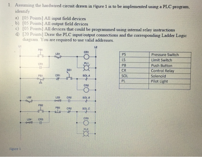 Solved Assuming the hardwired circuit drawn in Figure 1 is | Chegg.com