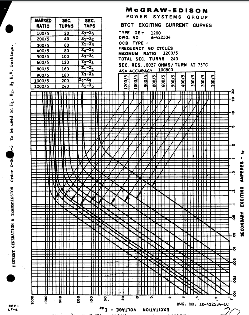 The magnetization curves for a 1200:5 10C800 | Chegg.com