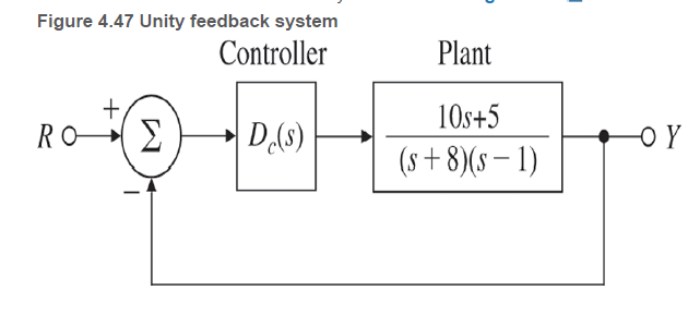Solved Figure 4.47 Unity feedback system4.34 For the system | Chegg.com