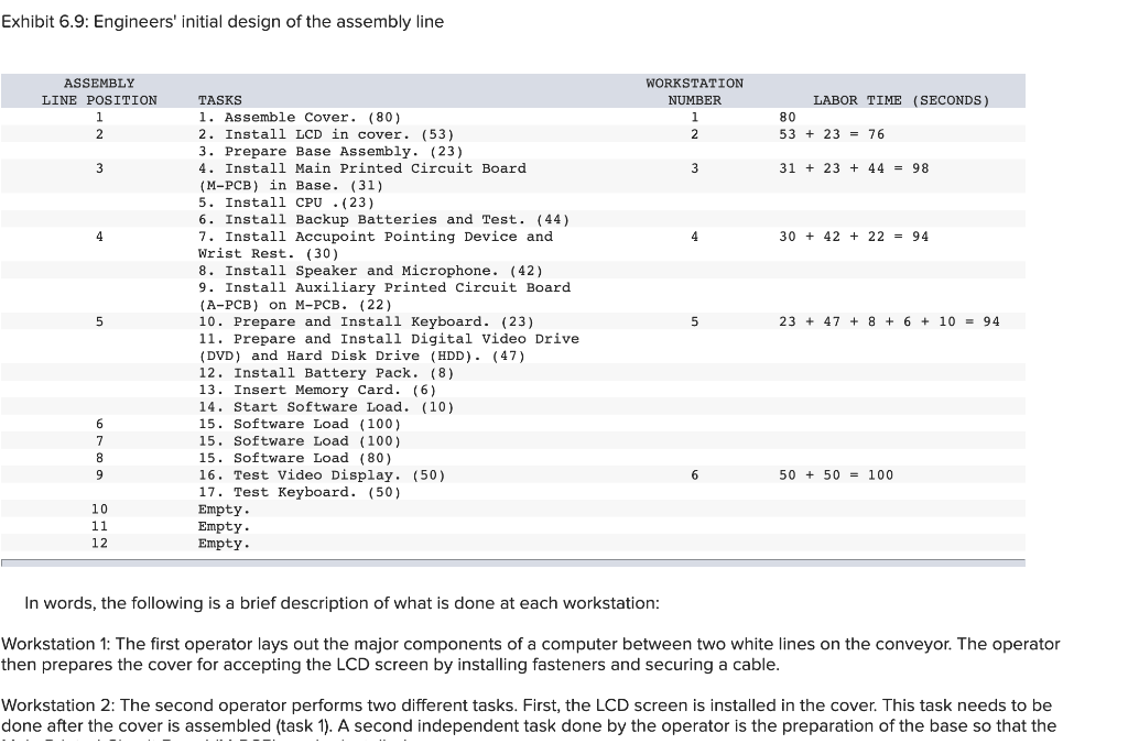 Exhibit 6.8: Notebook Computer Assembly Process Sheet | Chegg.com