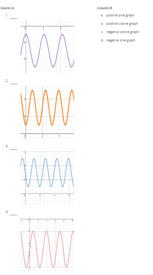 Solved Column A Column B 1. a. positive sine graph b. | Chegg.com