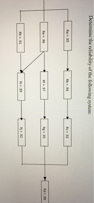 Solved Determine the reliability of the following system: Ra | Chegg.com