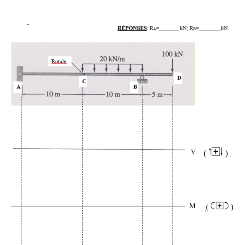 Solved 1) Consider the isostatic beam below which is clamped | Chegg.com