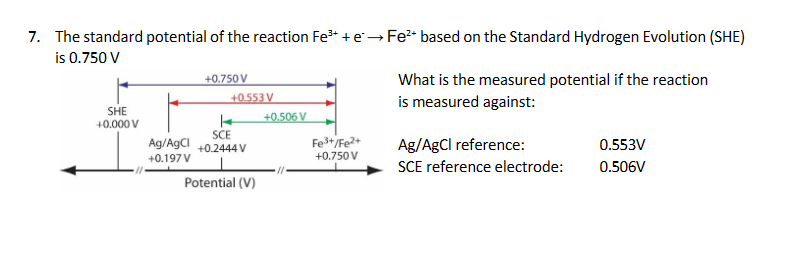 Solved 7. The standard potential of the reaction | Chegg.com