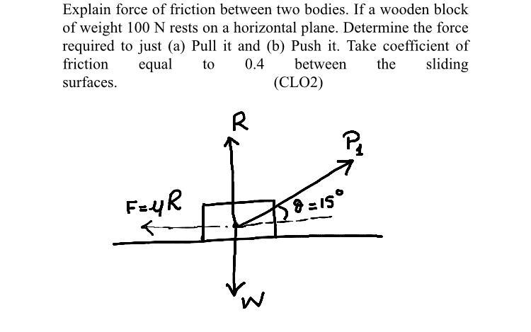 Solved Explain force of friction between two bodies. If a | Chegg.com