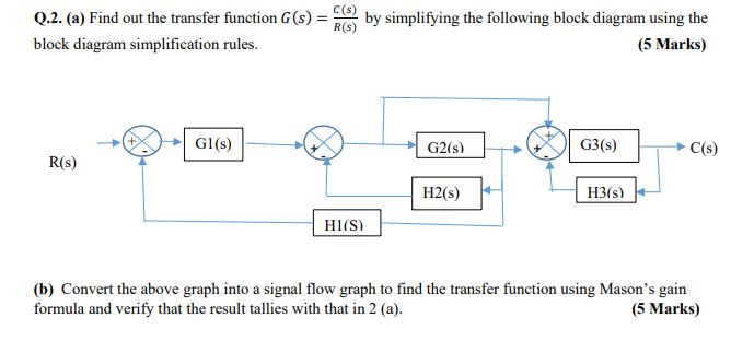 Solved Q.2. (a) Find out the transfer function G(s) = (8 by | Chegg.com