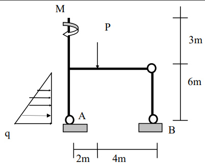 Solved Find the bond strengths of the carrier system in the | Chegg.com