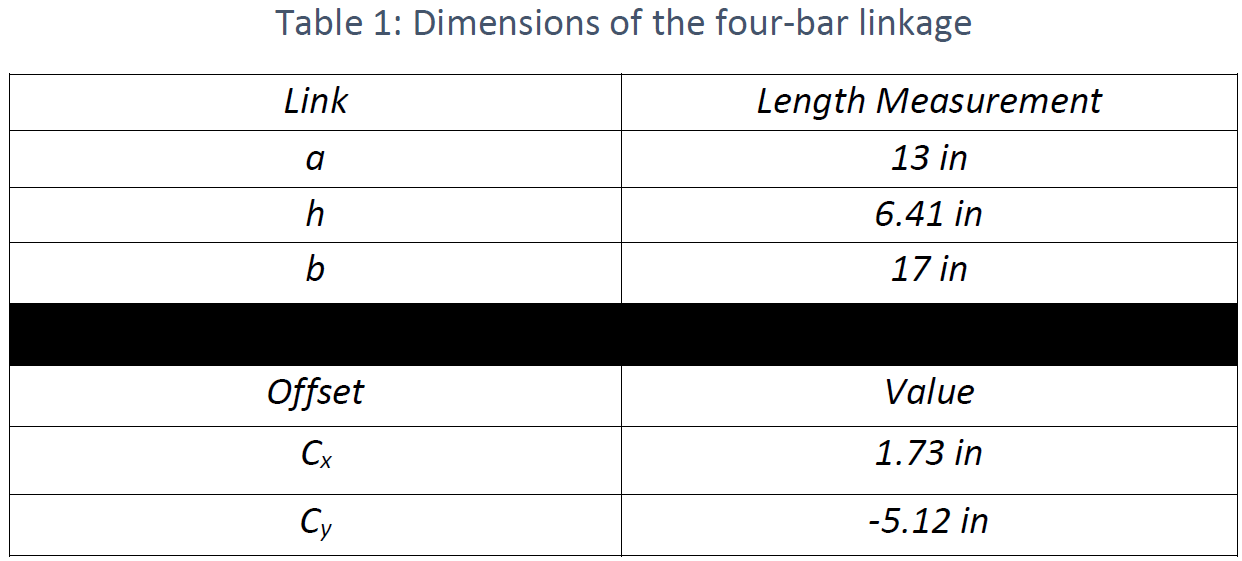 Figure 1 Four-bar front suspension linkageTable 1: | Chegg.com