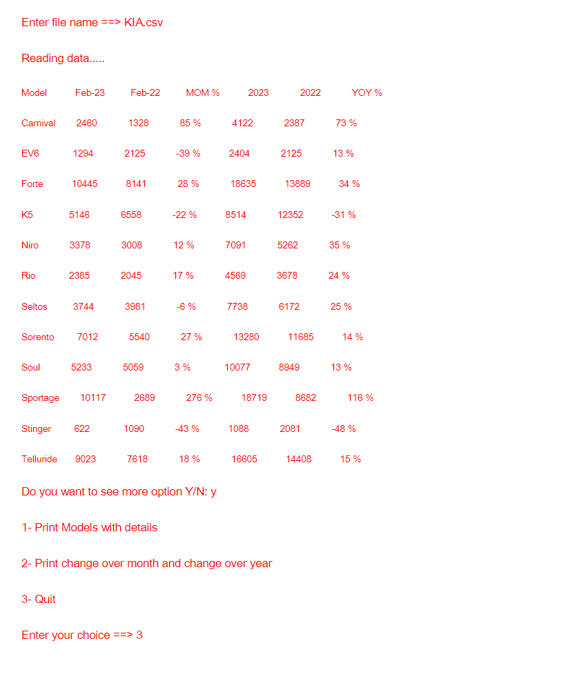 Solved Deliverables: You must use functions to modularize | Chegg.com