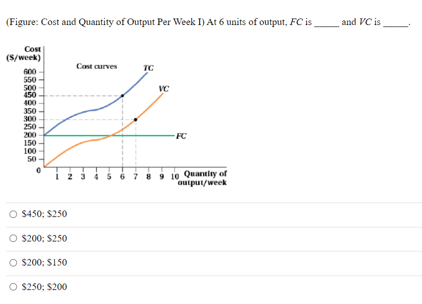 Solved (Figure: Cost and Quantity of Output Per Week I) At 6 | Chegg.com