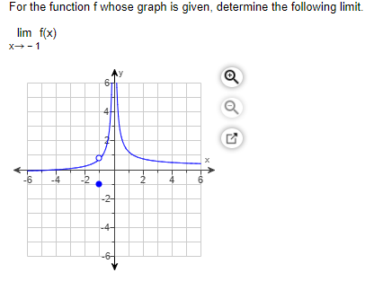 Solved For the function f whose graph is given, determine | Chegg.com