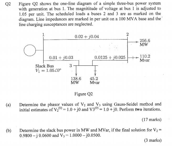 Solved Q2 Figure Q2 shows the one-line diagram of a simple | Chegg.com