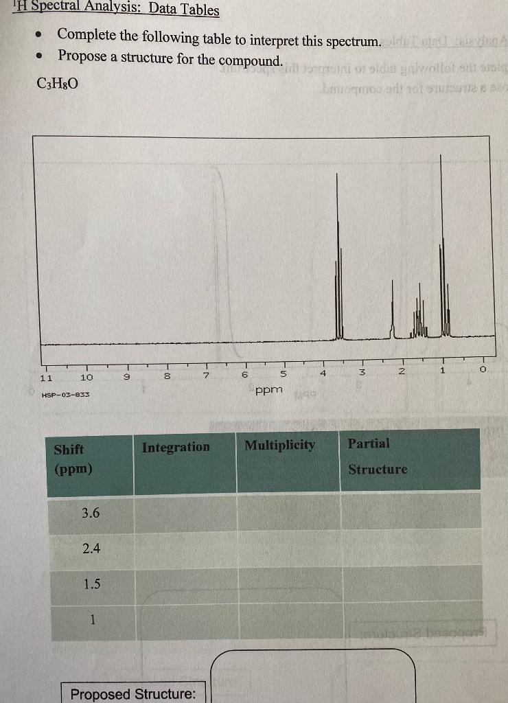 Solved 'H Spectral Analysis: Data Tables • Complete the | Chegg.com