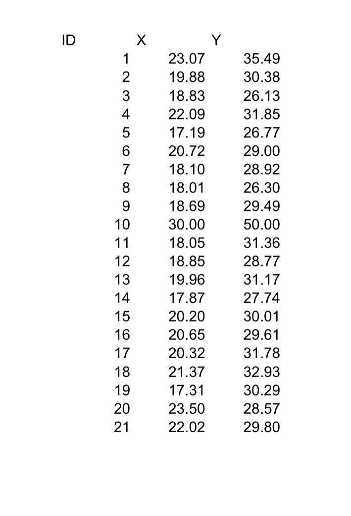 Solved Using the following data set, XY-newdata.xls. What | Chegg.com