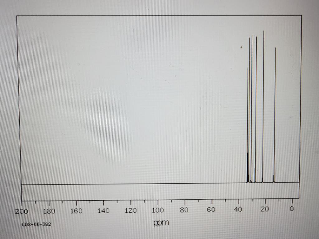 Solved 2. Obtain the 1H NMR spectrum and the mass spectrum | Chegg.com