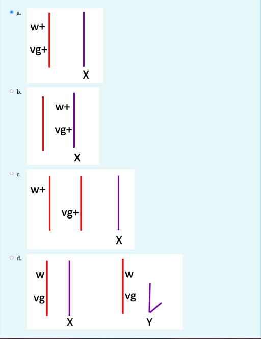 Solved Recently, you began a 5-week long experiment with the | Chegg.com