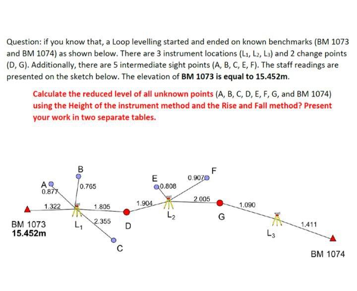 Solved Question: if you know that, a Loop levelling started | Chegg.com