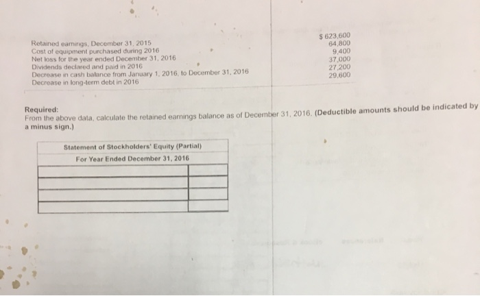 Solved Retained earnings, December 31, 2015 Cost of | Chegg.com