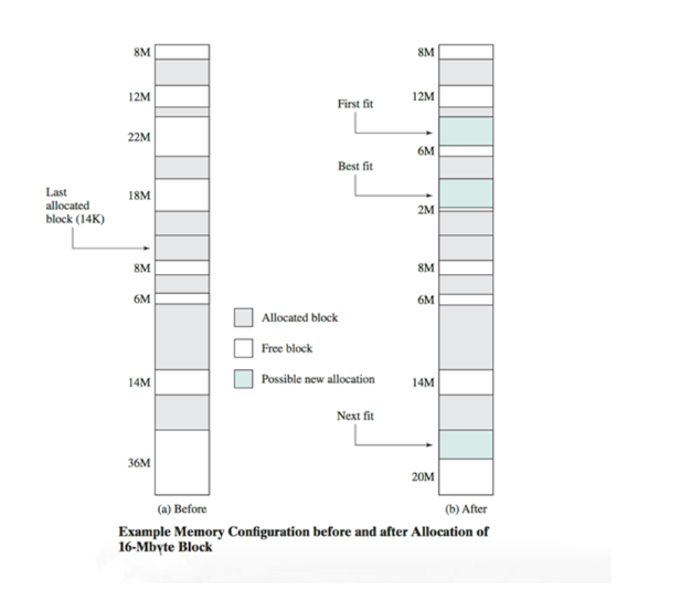 Solved Objective Implement and compare the performance of | Chegg.com Solved Objective Implement and compare the performance of | Chegg.com