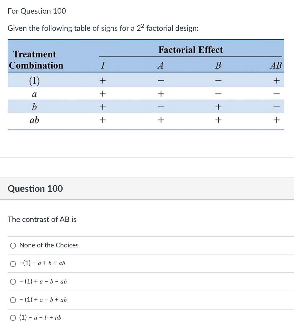 Solved For Question 100 Given the following table of signs | Chegg.com
