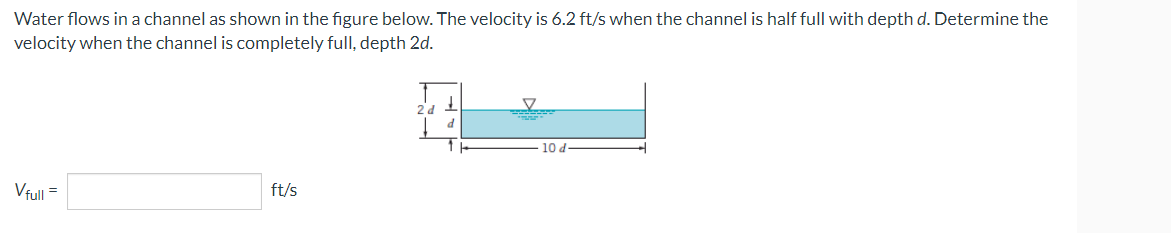 Solved Water flows in a channel as shown in the figure | Chegg.com