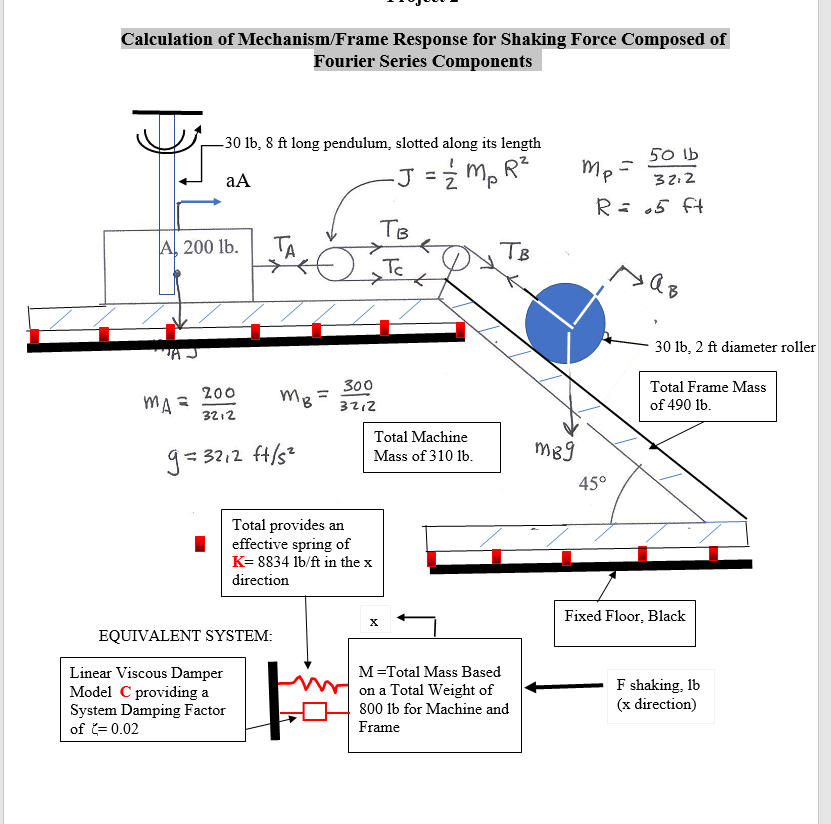 Calculation of Mechanism Frame Response for Shaking | Chegg.com