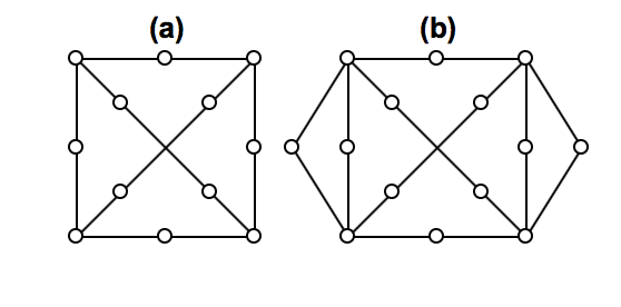 Solved Classify the graphs described in parts (a) through | Chegg.com