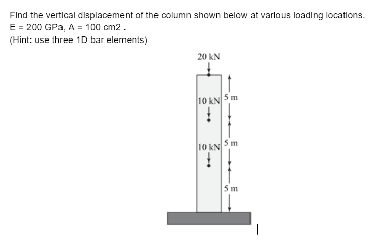 Solved Find the vertical displacement of the column shown | Chegg.com