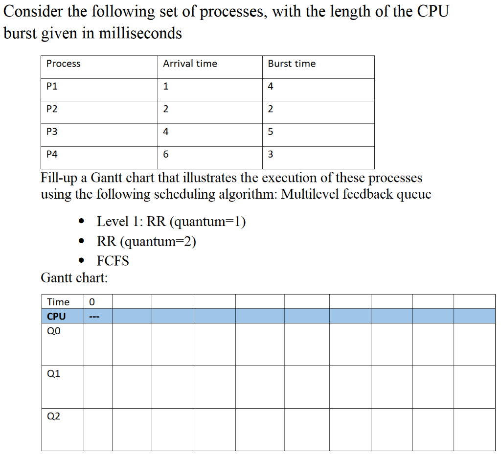 Solved Consider the following set of processes, with the | Chegg.com