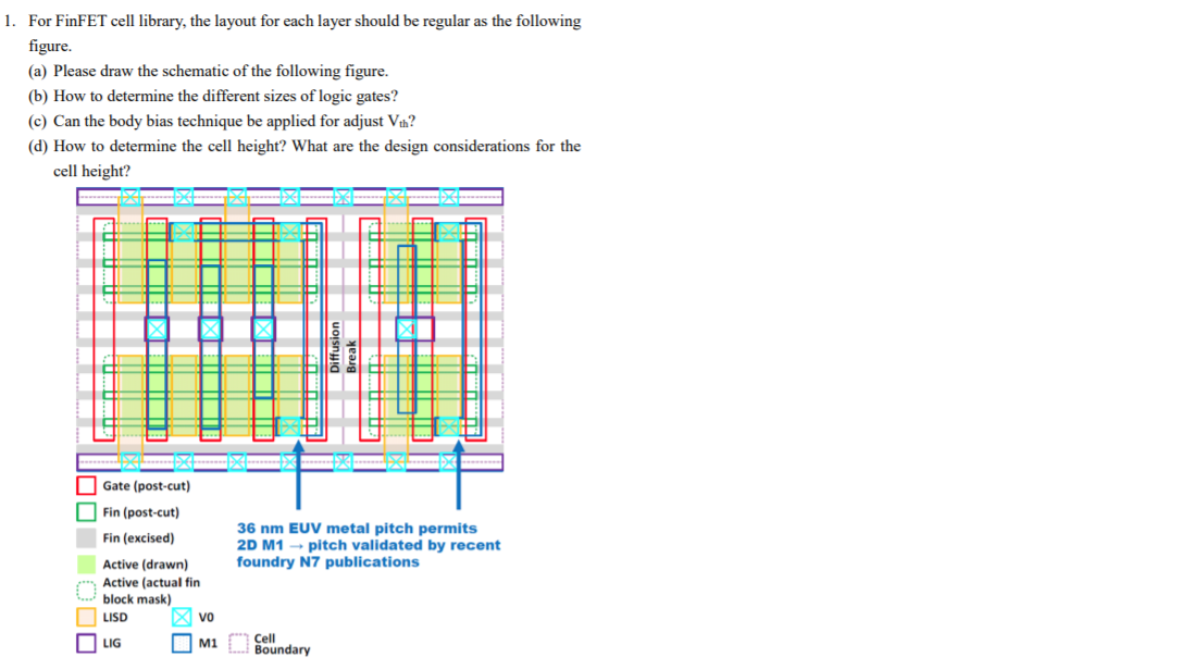Solved 1. For FinFET cell library, the layout for each layer | Chegg.com
