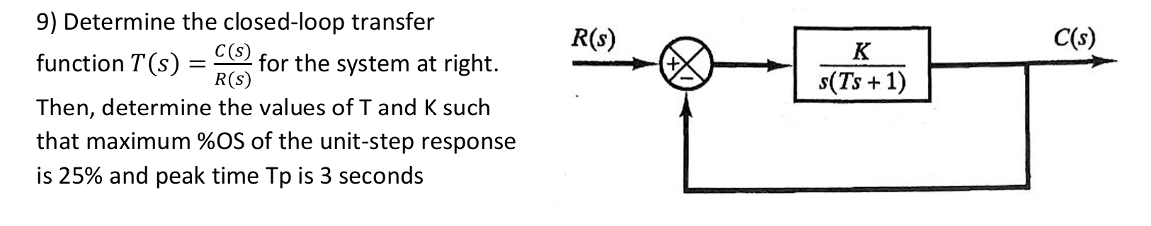 Solved Determine the closed-loop transfer function | Chegg.com