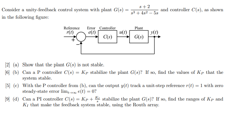 Solved Consider a unity-feedback control system with plant | Chegg.com
