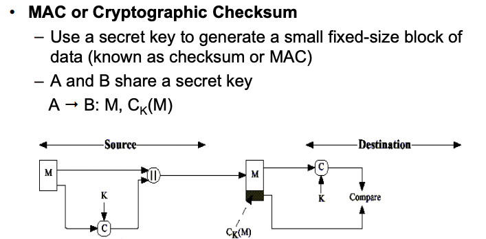 Solved Study the message authentication protocol on | Chegg.com
