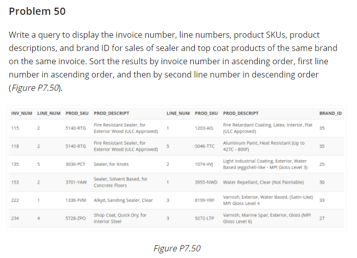 Solved Write A Query To Display The Invoice Number Line