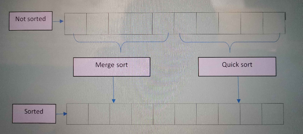 Solved Write A Program To Sort An Array Of Size 10 Using 8292