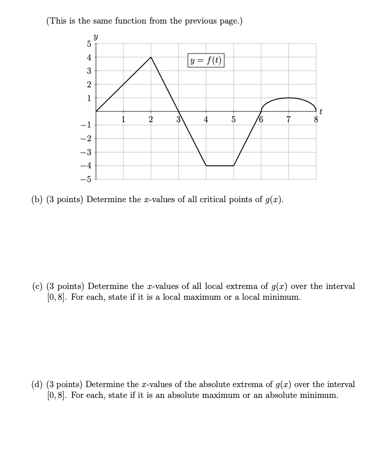 Solved 2. Consider the function y=f(t) graphed below. You | Chegg.com