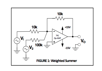 Solved P1. For the weighted-summer circuit of FIGURE 1, show | Chegg.com
