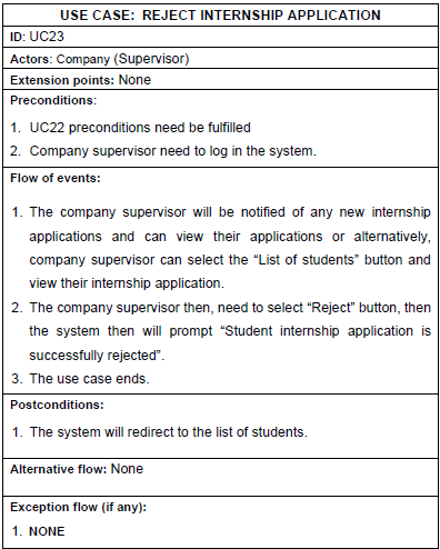 Solved Required TEST CASE for given USE CASE DIAGRAM (UC23) | Chegg.com