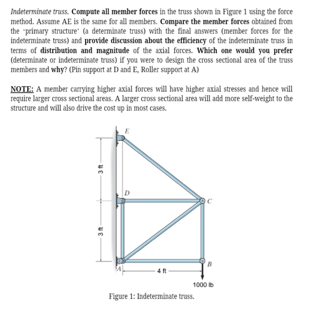 Solved Indeterminate truss. Compute all member forces in the | Chegg.com