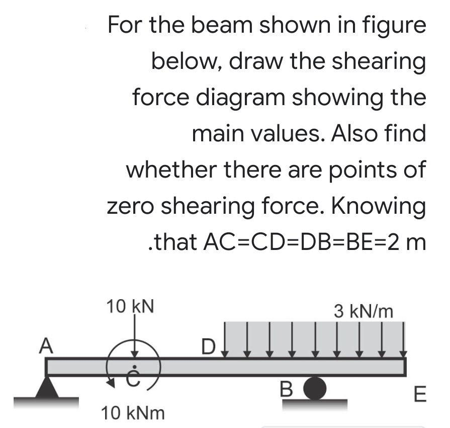 Solved For the beam shown in figure below, draw the shearing | Chegg.com