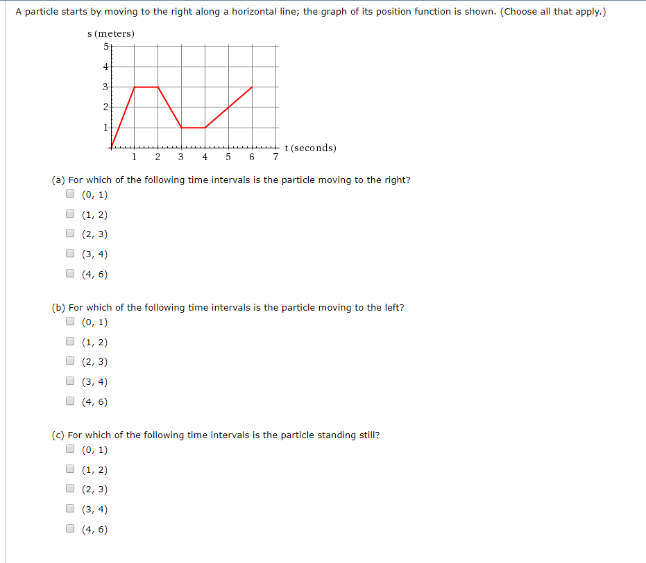 Solved A particle starts by moving to the right along a | Chegg.com