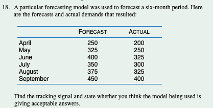 Solved A particular forecasting model was used to forecast a | Chegg.com