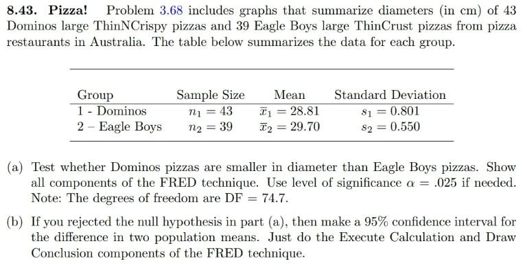 Solved 8.43. Pizza! Problem 3.68 includes graphs that | Chegg.com