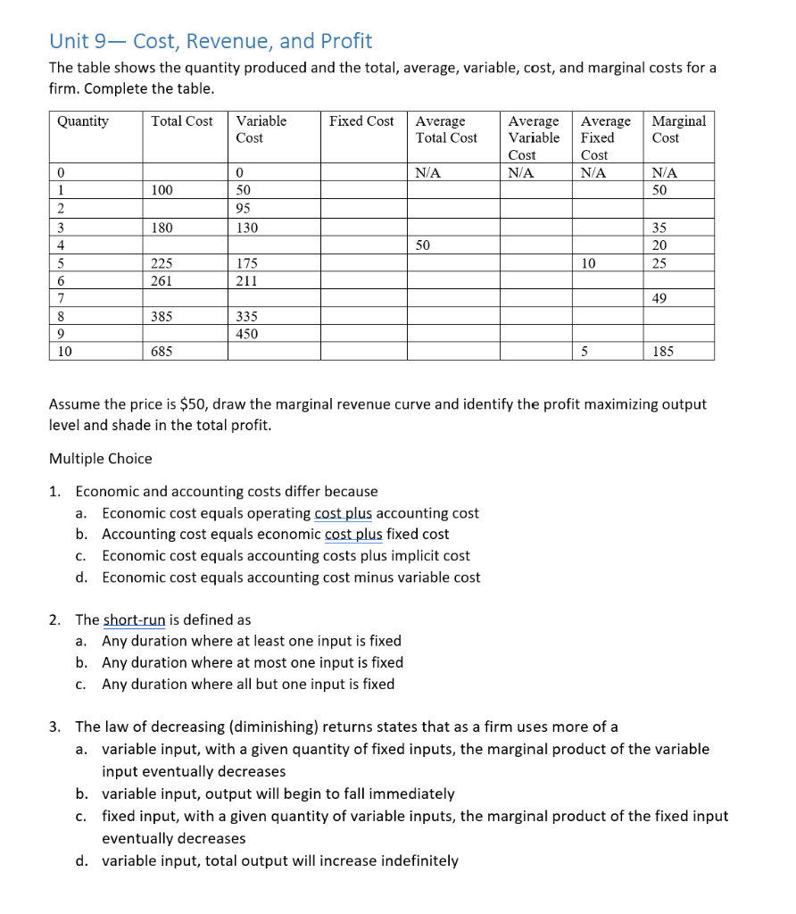 Solved Unit 9- Cost, Revenue, and Profit The table shows the | Chegg.com