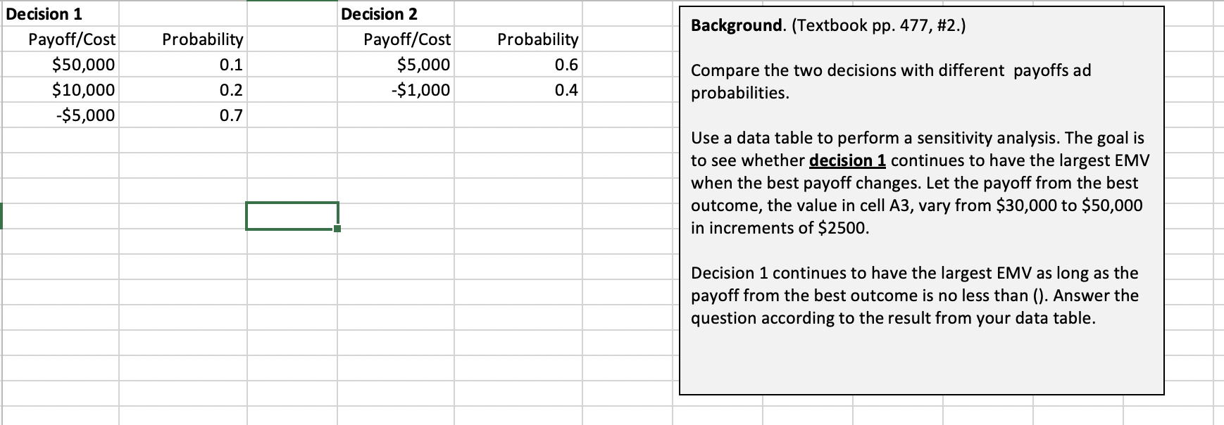 Solved Use a data table to perform a sensitivity analysis. | Chegg.com