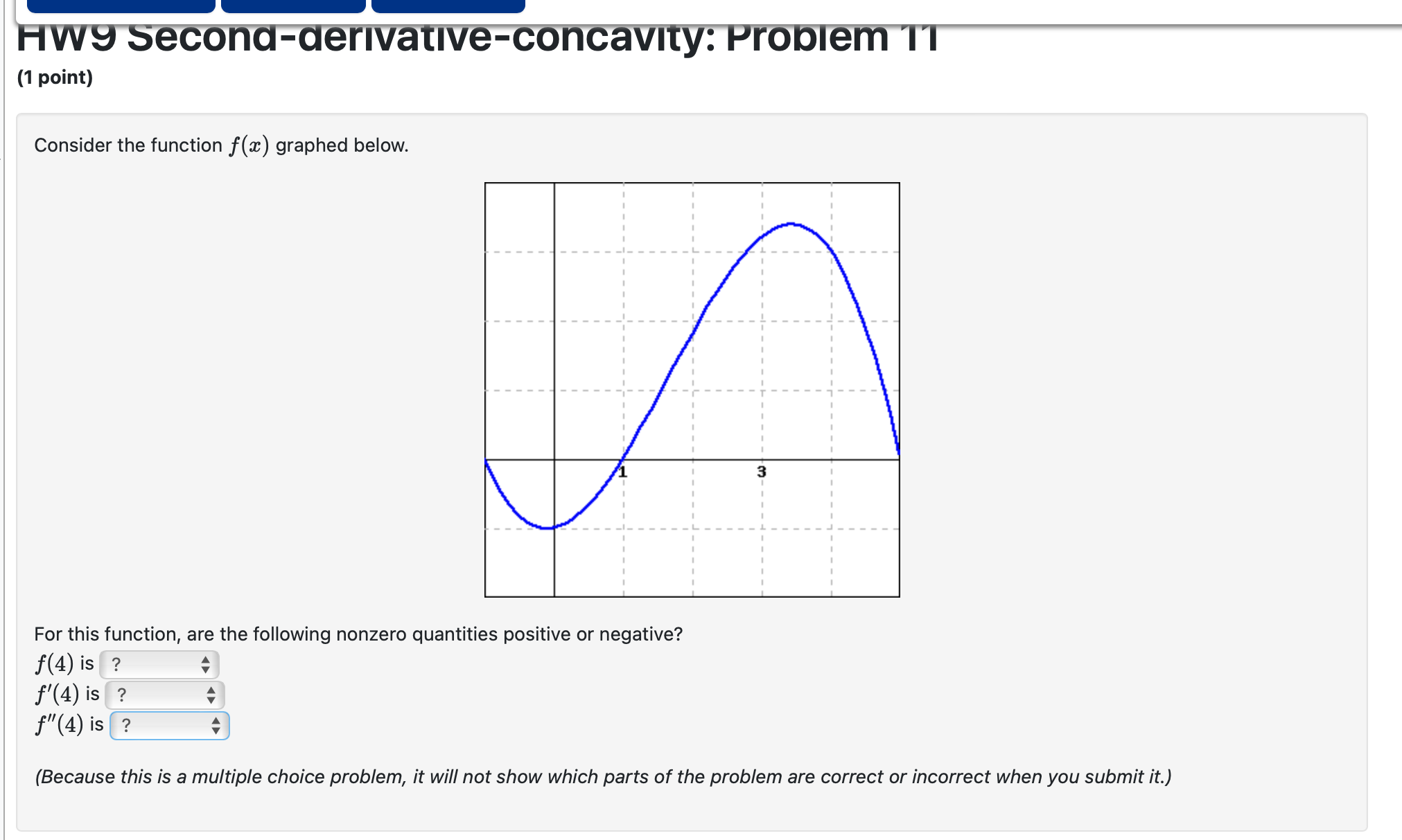 Solved Consider The Function Fx Graphed Below For This 3085